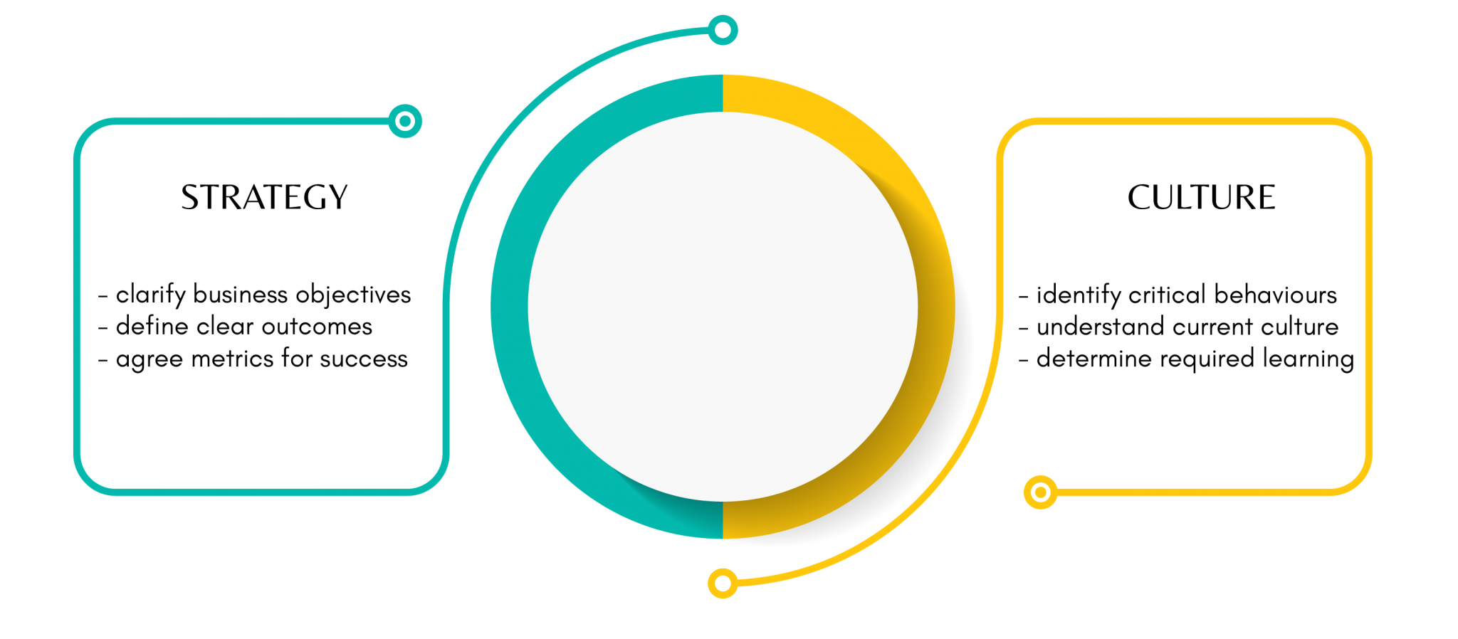 Organisational Change - Thrive Executive